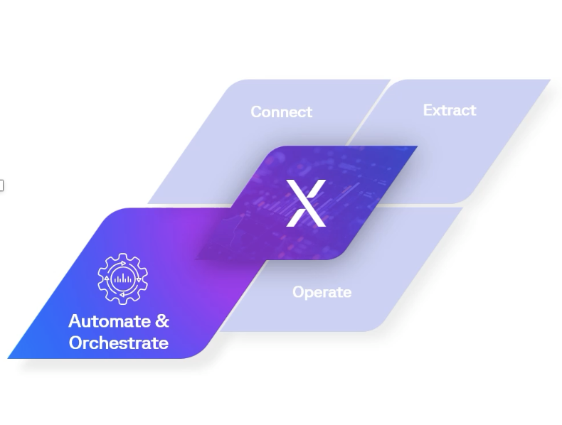 Intelligent data automation platform | Xceptor
